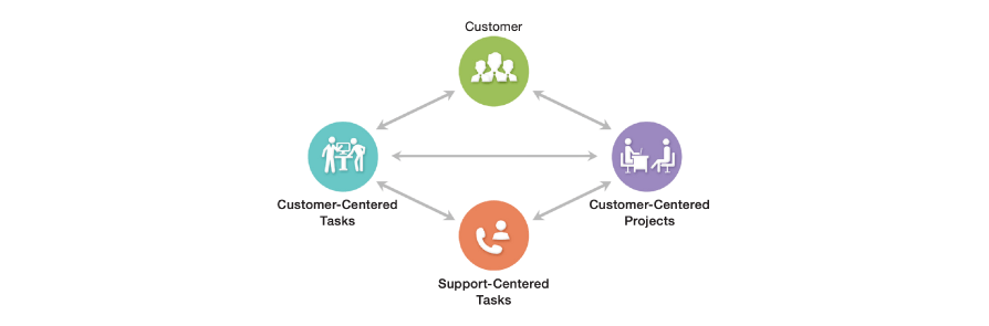 Workforce Management Time Tracking | Replicon