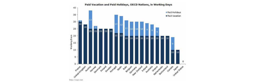 Selecting the Right Time Off Policy for Your Workforce | Replicon