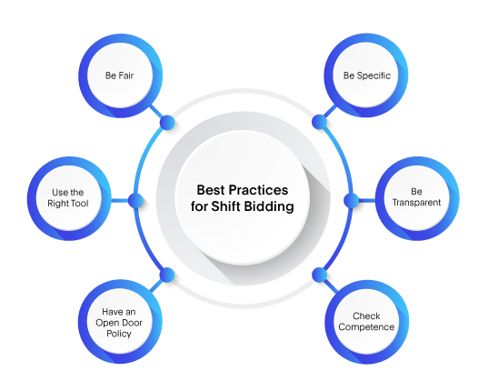 What Is Shift Bidding and How Does It Work? | Replicon