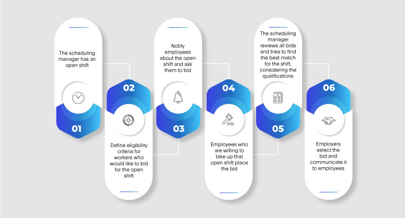 What Is Shift Bidding and How Does It Work? | Replicon